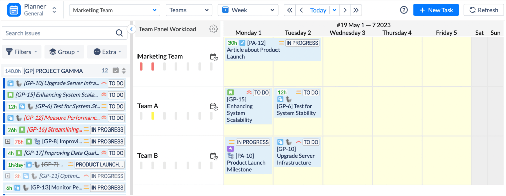 Jira Log Work: Best practices and Tips | ActivityTimeline